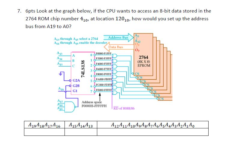 Solved 7. 6pts Look at the graph below, if the CPU wants to | Chegg.com