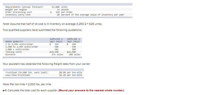 Solved Your company assembles five different models of a | Chegg.com
