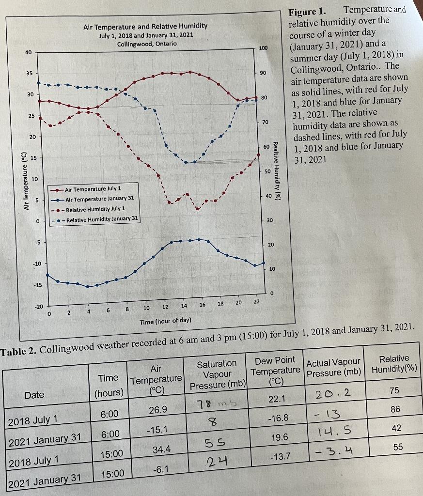 Solved During the winter months we may notice that indoor | Chegg.com