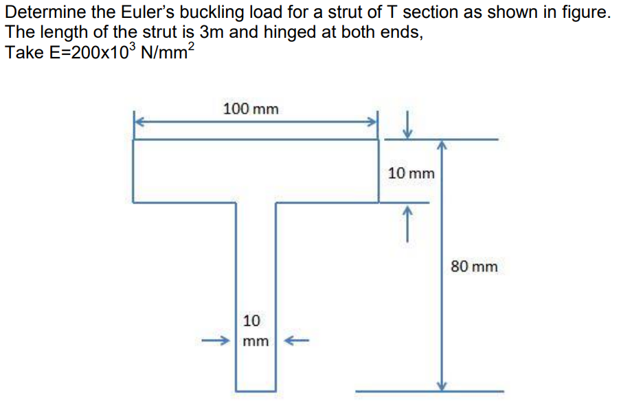 Solved Determine the Euler's buckling load for a strut of T | Chegg.com