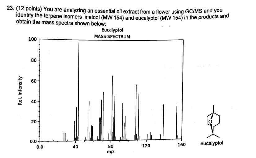 23. (12 points) You are analyzing an essential oil | Chegg.com