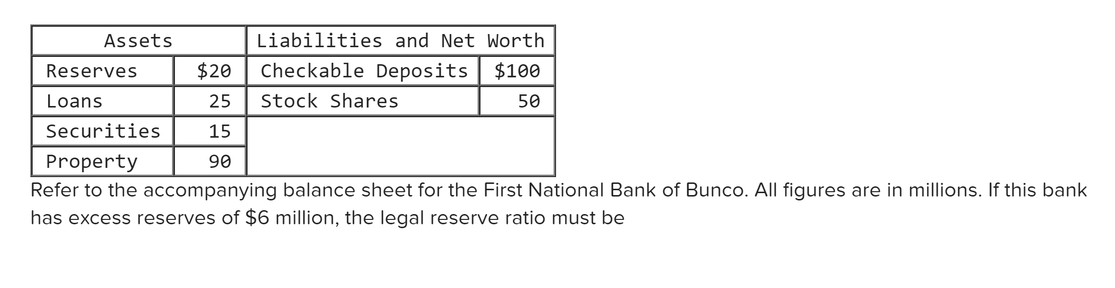 Solved 50 Assets Liabilities and Net Worth Reserves $20 | Chegg.com