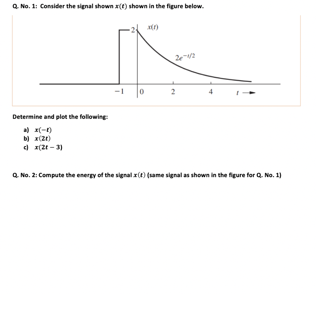 Solved Q. No. 1: Consider the signal shown x(t) shown in the | Chegg.com