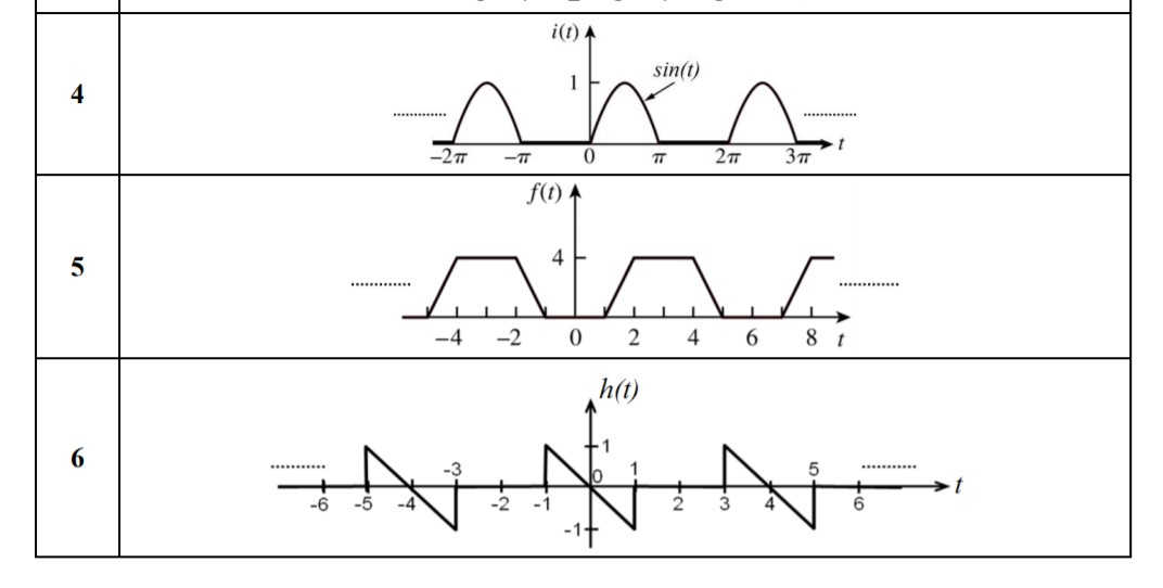 Solved Determine the trigonometric Fourier series of the | Chegg.com