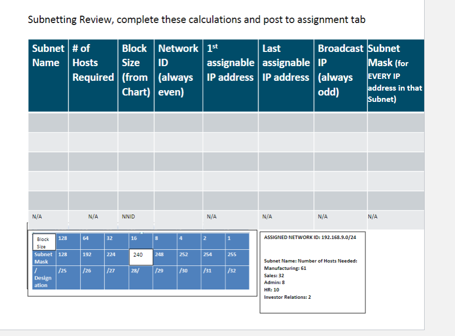 Solved Subnetting Review, complete these calculations and | Chegg.com