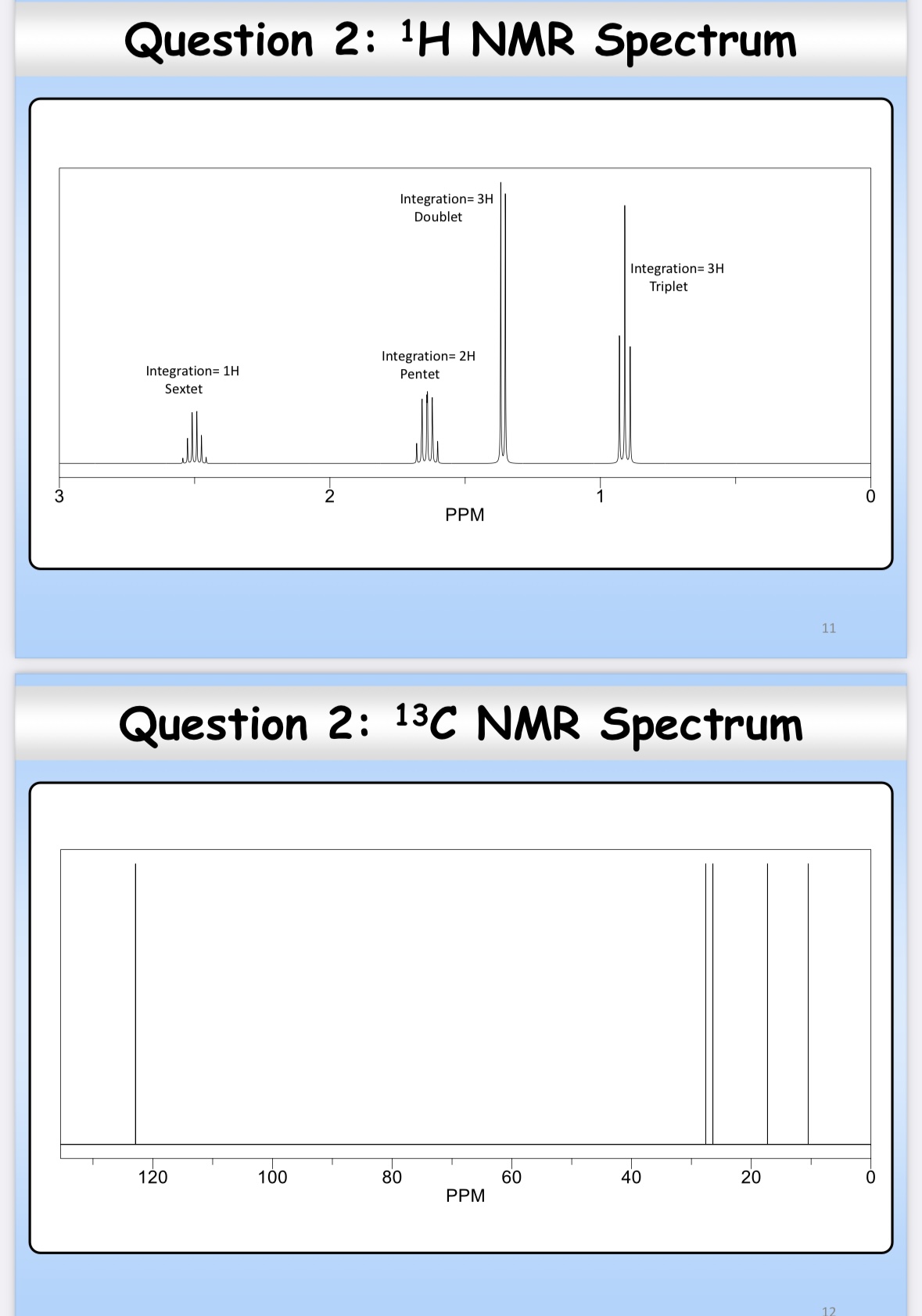 Solved Deducing the Structure 3. Proton NMR Spectrum C. | Chegg.com