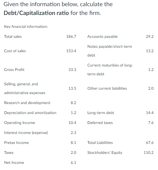 Solved Given the information below, calculate the | Chegg.com