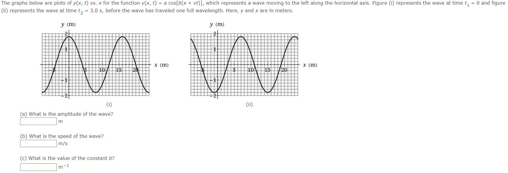 Solved graphs below are plots of y(x,t) vs. x for the | Chegg.com