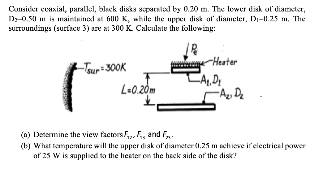 Solved Consider coaxial, parallel, black disks separated by | Chegg.com