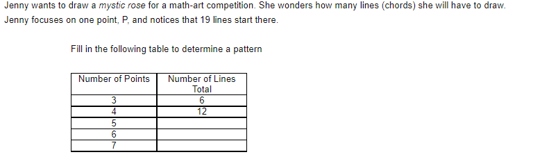 Solved Jenny wants to draw a mystic rose for a math-art | Chegg.com