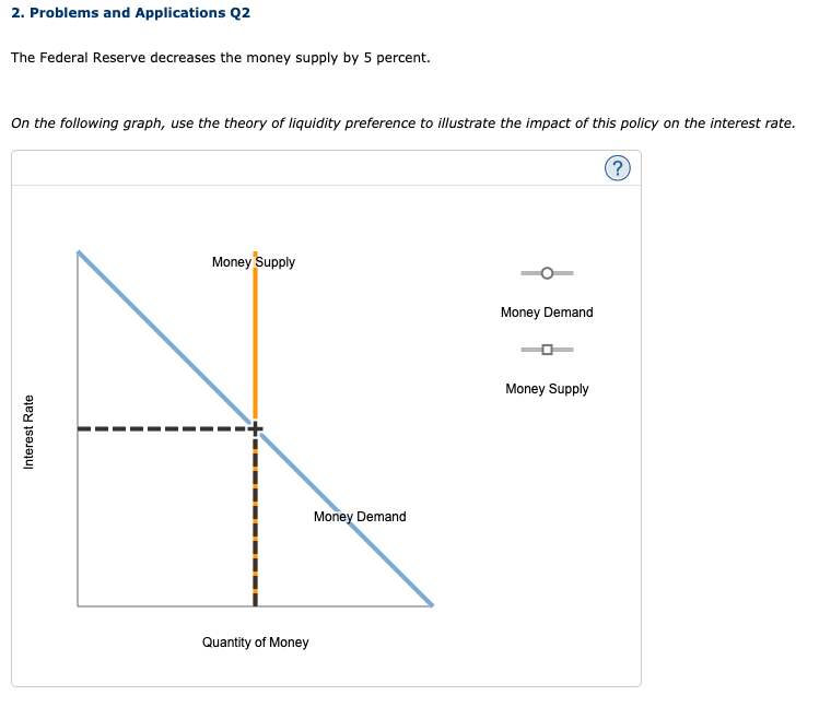Solved 2. Problems and Applications Q2 The Federal Reserve | Chegg.com