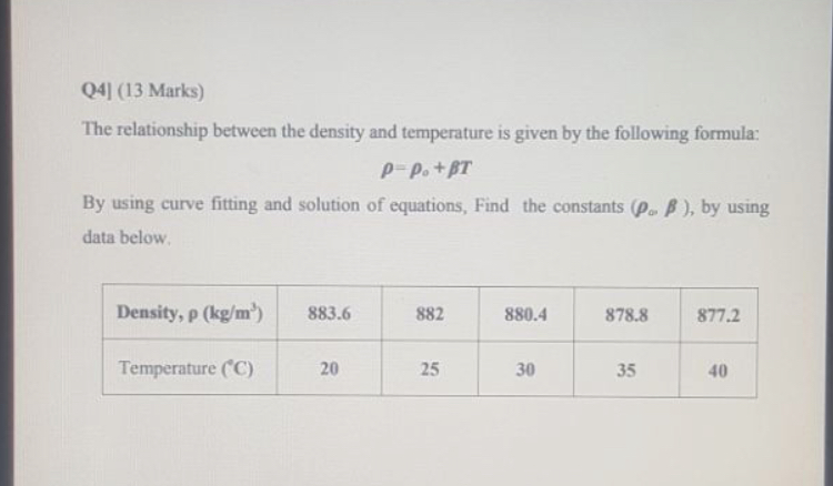 Solved 04] (13 Marks) The relationship between the density | Chegg.com