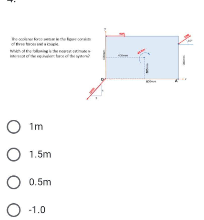 Solved 7. SON The coplanar force system in the figure | Chegg.com