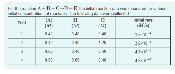 Solved Part D What is the value of the rate constant k for | Chegg.com