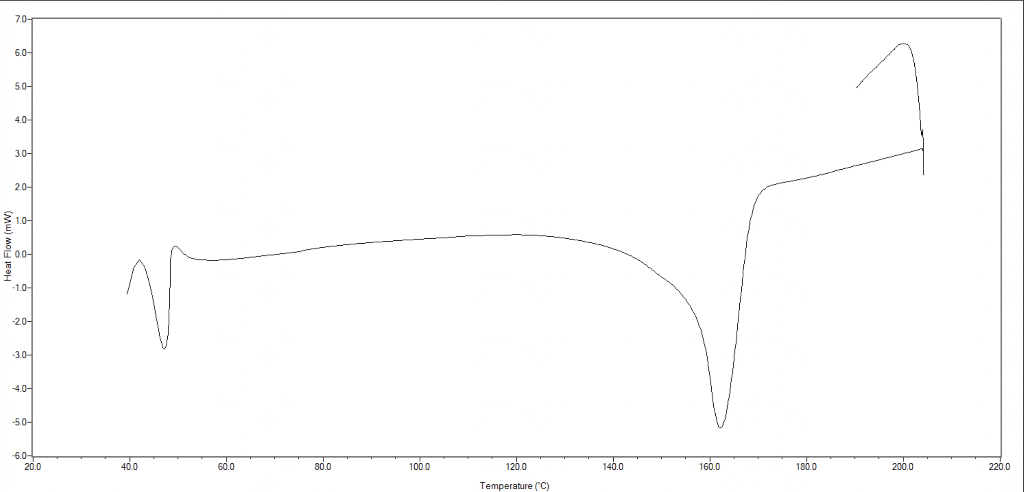 Solved DSC curve for polypropylene (PP) that was slow cooled | Chegg.com