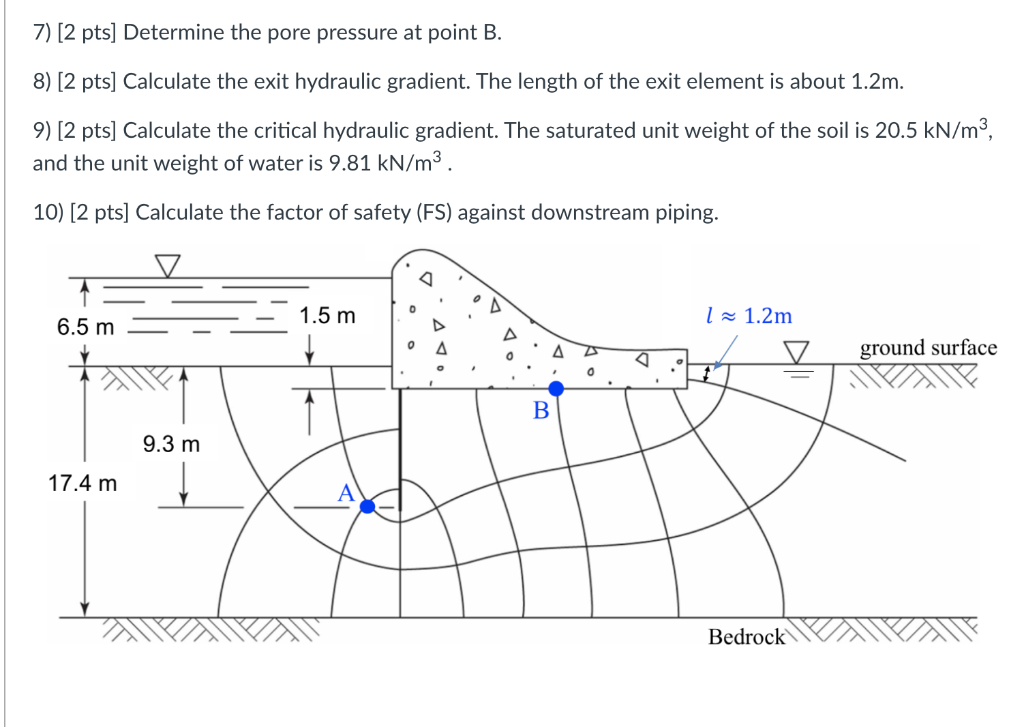 Solved Q7. [20 pts] The figure below shows the flow net for | Chegg.com