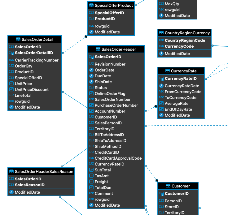 Solved Sql Question Please Write Sql Code Write A 7063