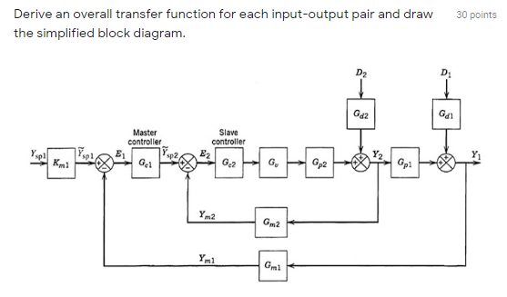 Solved 30 points Derive an overall transfer function for | Chegg.com