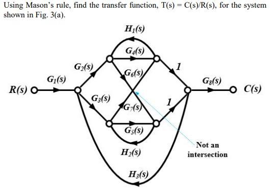 Solved Using Mason's rule, find the transfer function, T(s) | Chegg.com