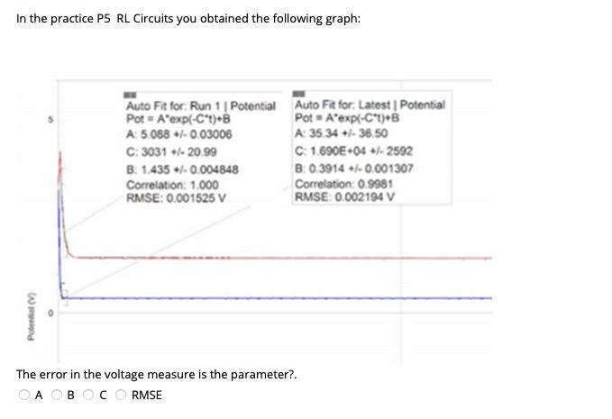 Solved In the practice P5 RL Circuits you obtained the | Chegg.com