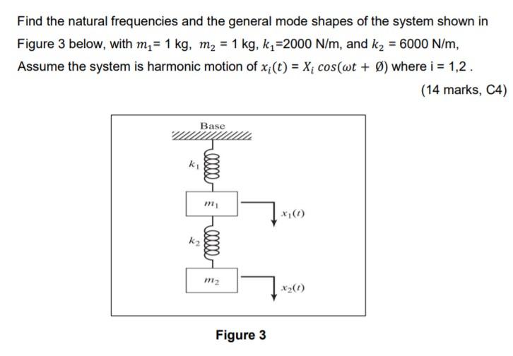 Solved Find the natural frequencies and the general mode | Chegg.com