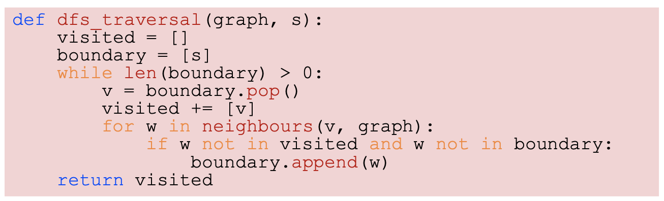 V = def bfs traversal (graph, s): visited [] | Chegg.com