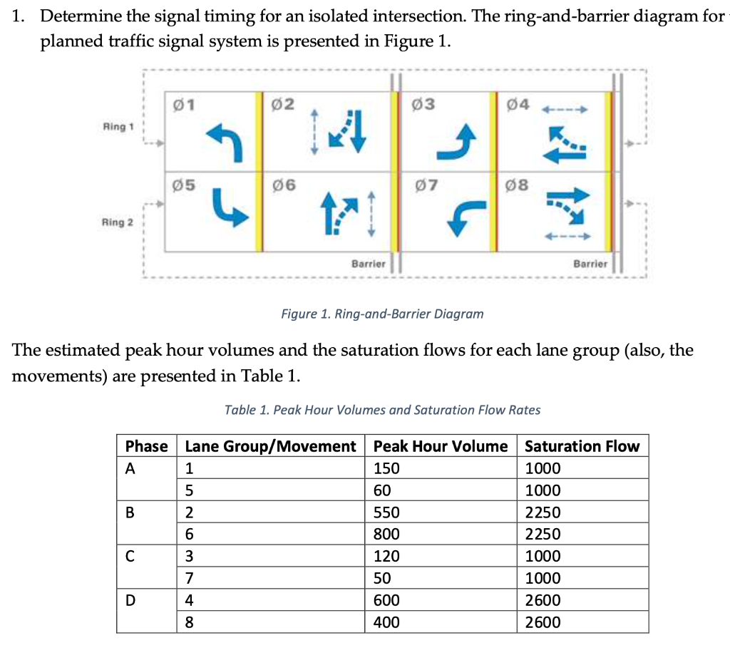 Solved 1. Determine the signal timing for an isolated | Chegg.com