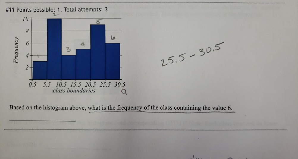 Solved Based On The Histogram Above What Is The Frequency 