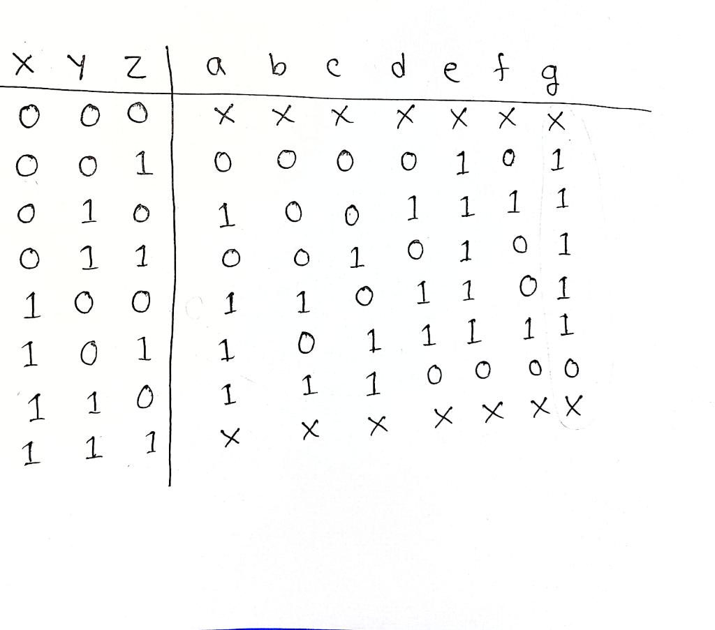 Find generalized and Simplified equation and draw SOP | Chegg.com