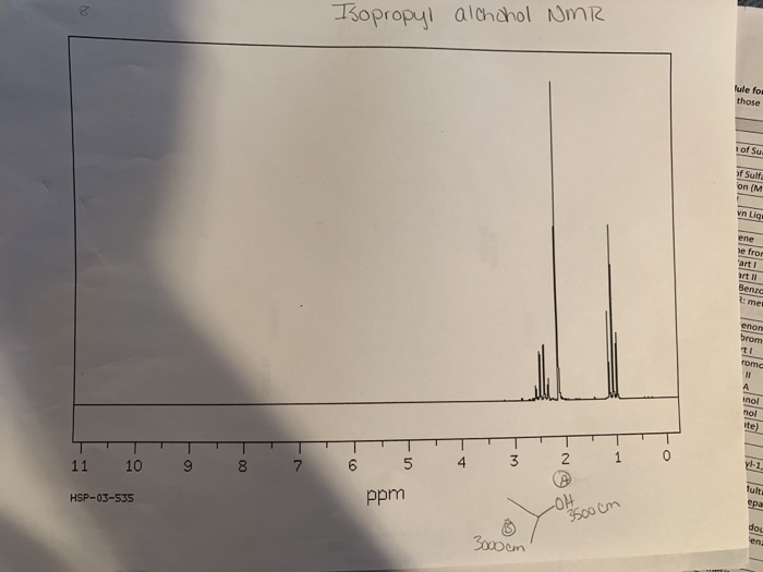 Solved Help identifying the peaks in the NMR of isopropyl | Chegg.com