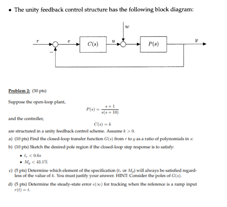 Solved • The unity feedback control structure has the | Chegg.com