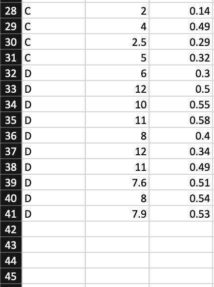 Solved PLZ USE RSTUDIO AND show YOUR R CODE FOR ALL STEP FOR | Chegg.com