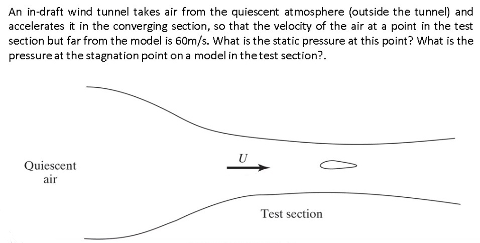 Solved An in-draft wind tunnel takes air from the quiescent | Chegg.com