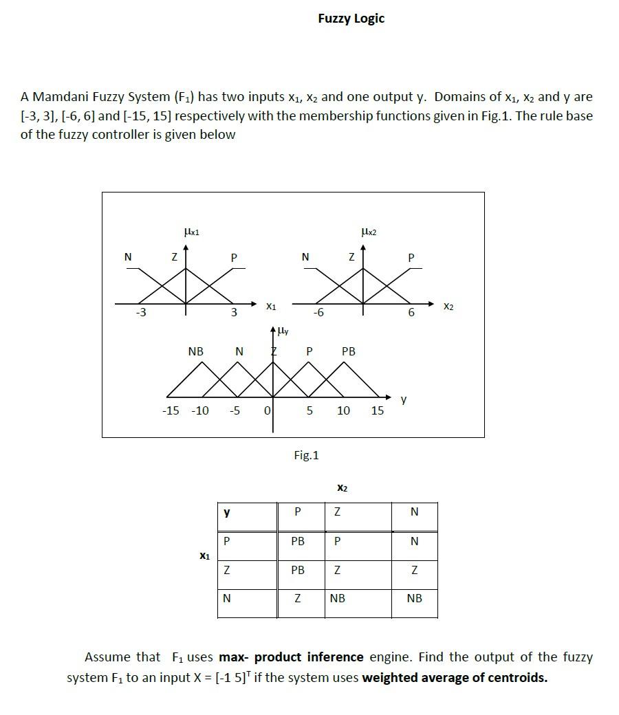 Solved A Mamdani Fuzzy System (F1) has two inputs x1,x2 and | Chegg.com