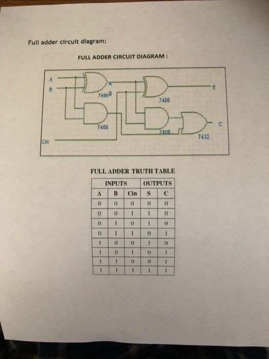 Full adder circuit diagram: FULL ADDER CIRCUIT | Chegg.com