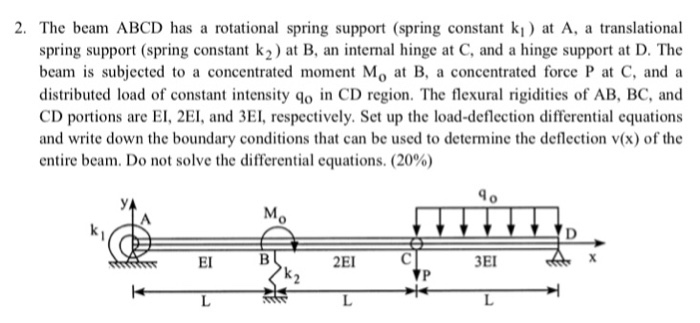 Solved The beam ABCD has a rotational spring support (spring | Chegg.com