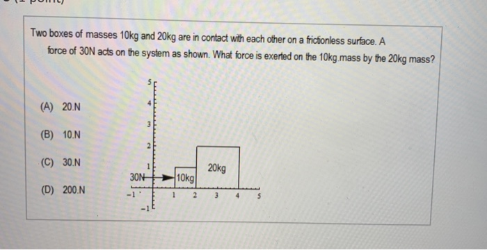 Solved Two boxes of masses 10kg and 20kg are in contact with | Chegg.com
