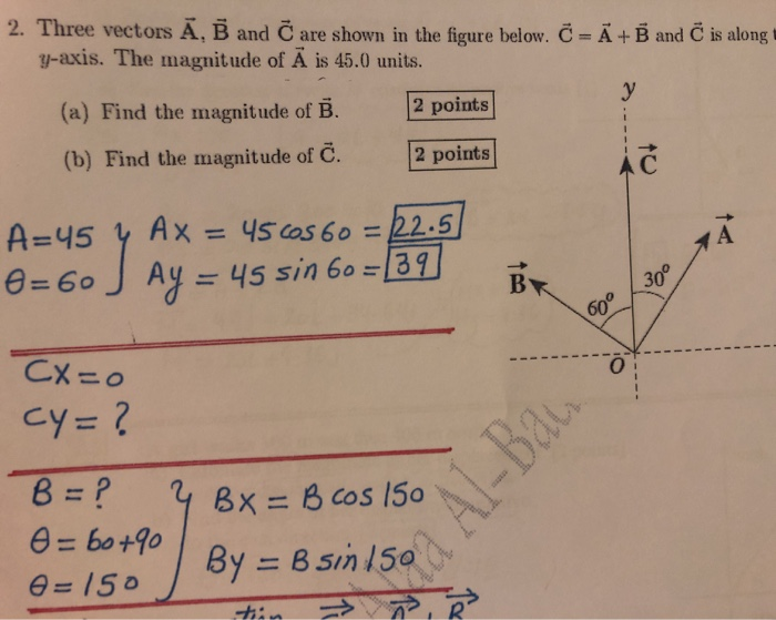 Solved 2. Three vectors A, B and č are shown in the figure | Chegg.com