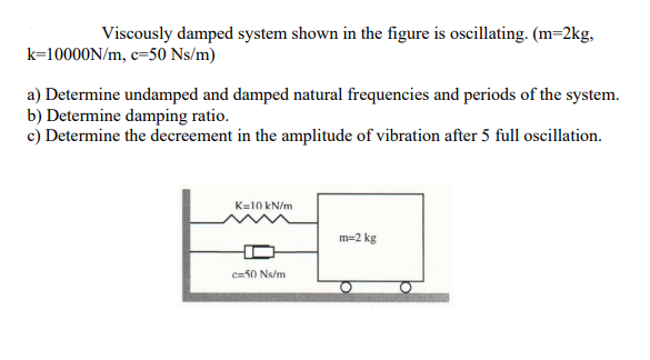 Solved Viscously damped system shown in the figure is | Chegg.com
