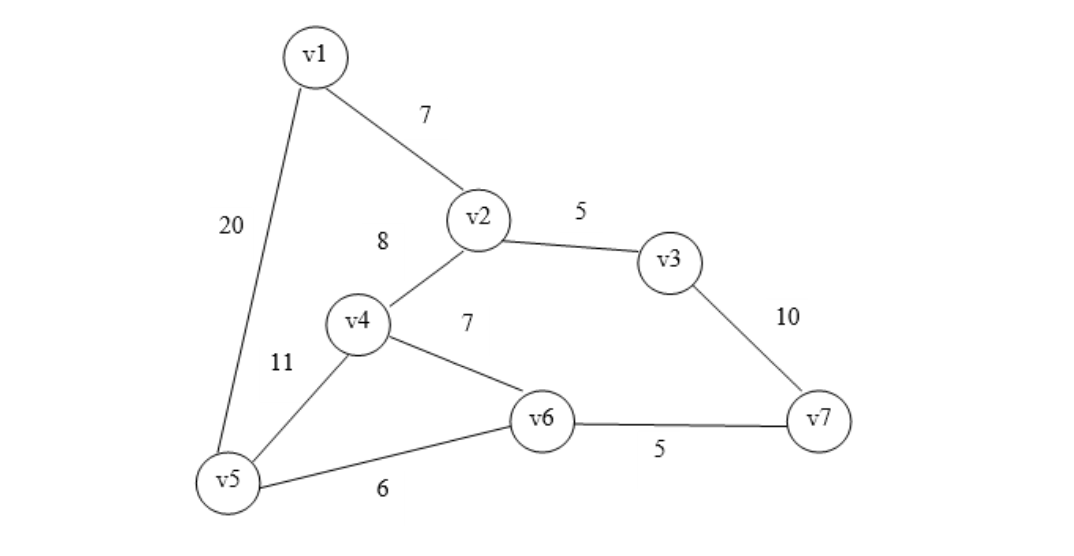 Solved Given the following weighted undirected graph, show | Chegg.com