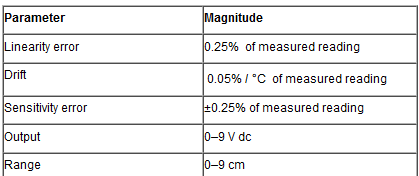 Solved In Mars rover project, NASA has used a displacement | Chegg.com