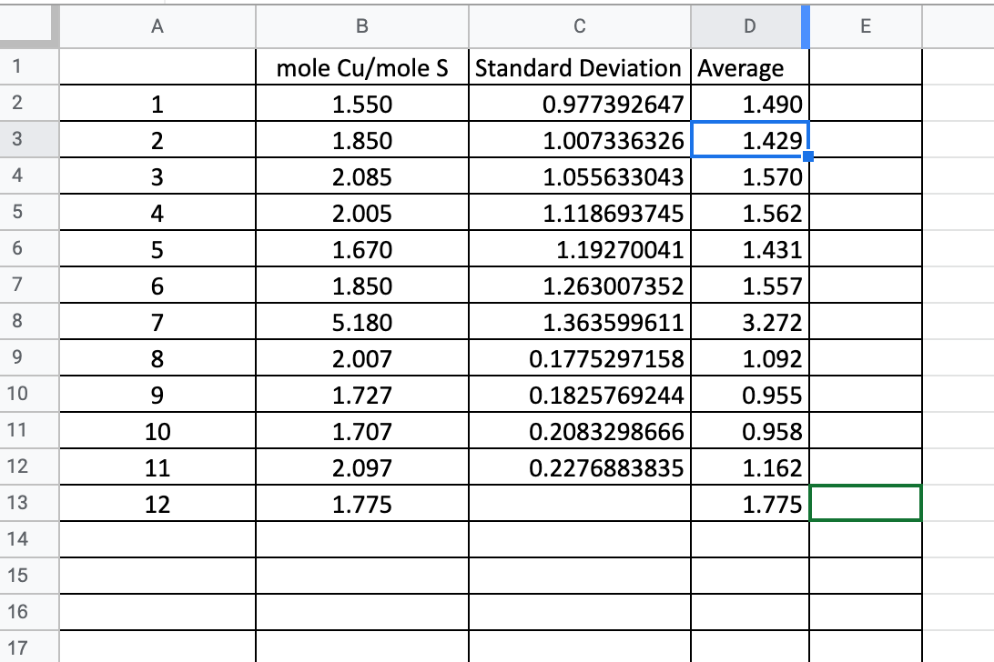 Solved \begin{tabular}{|l|l|r|r|r|r|} \hline | Chegg.com