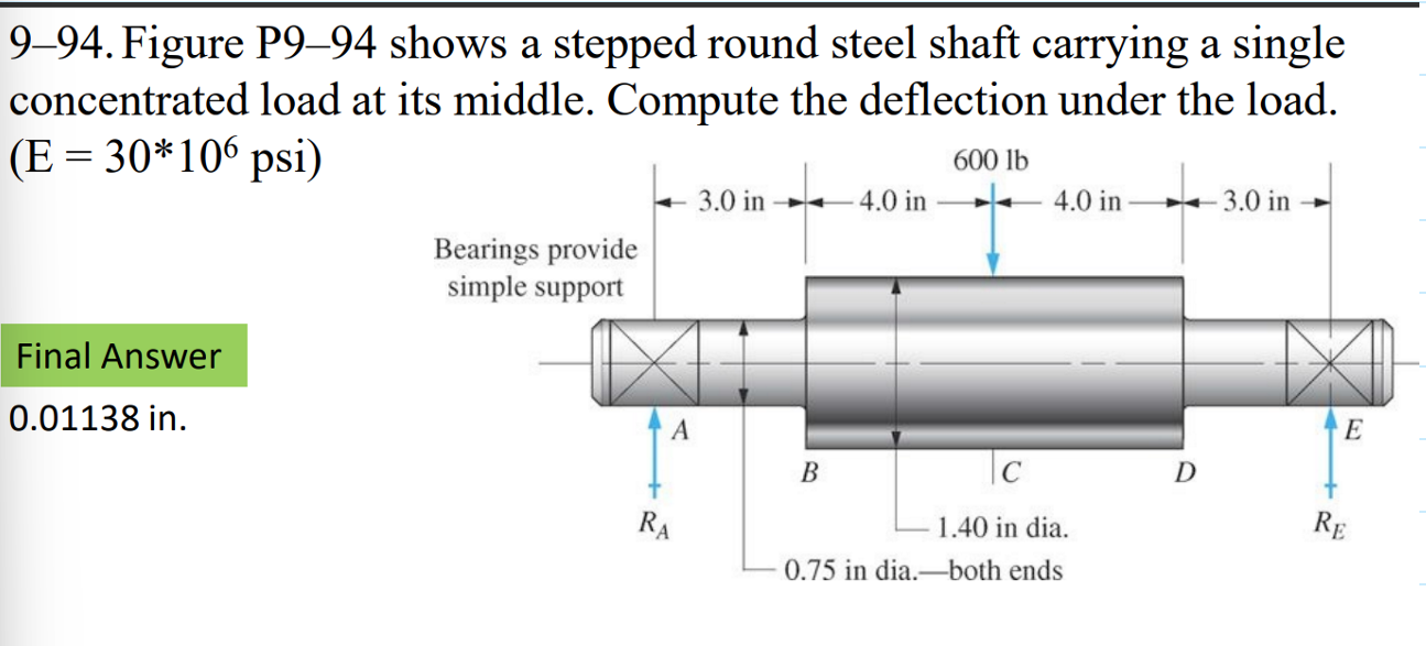 Solved 9-94. Figure P9-94 shows a stepped round steel shaft | Chegg.com