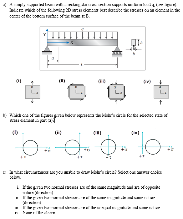 Solved a) A simply supported beam with a rectangular cross | Chegg.com
