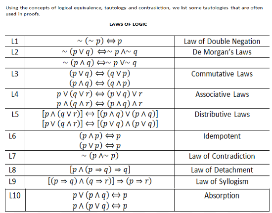 Solved Use the laws stated in the text to find simpler | Chegg.com