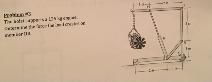 Solved The hoist supports a 125 kg engine. Determine the | Chegg.com