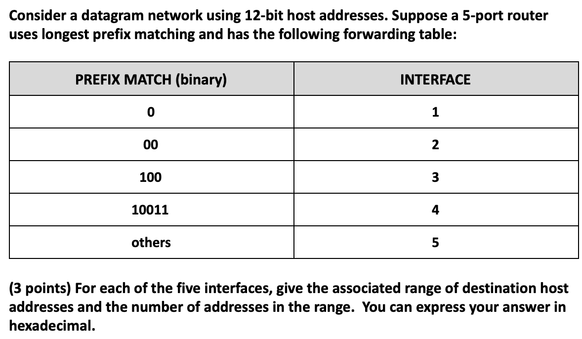 Solved Consider a datagram network using 12-bit host | Chegg.com