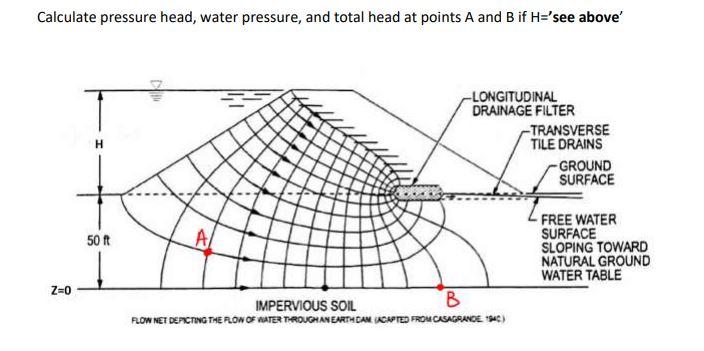 Solved Calculate pressure head, water pressure, and total | Chegg.com