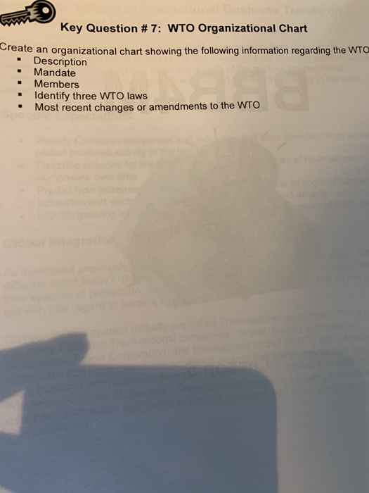 Solved Key Question # 7: WTO Organizational Chart Create an | Chegg.com