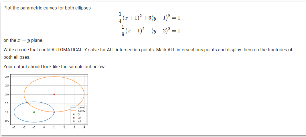 Solved Plot the parametric curves for both ellipses 1 (x+ | Chegg.com